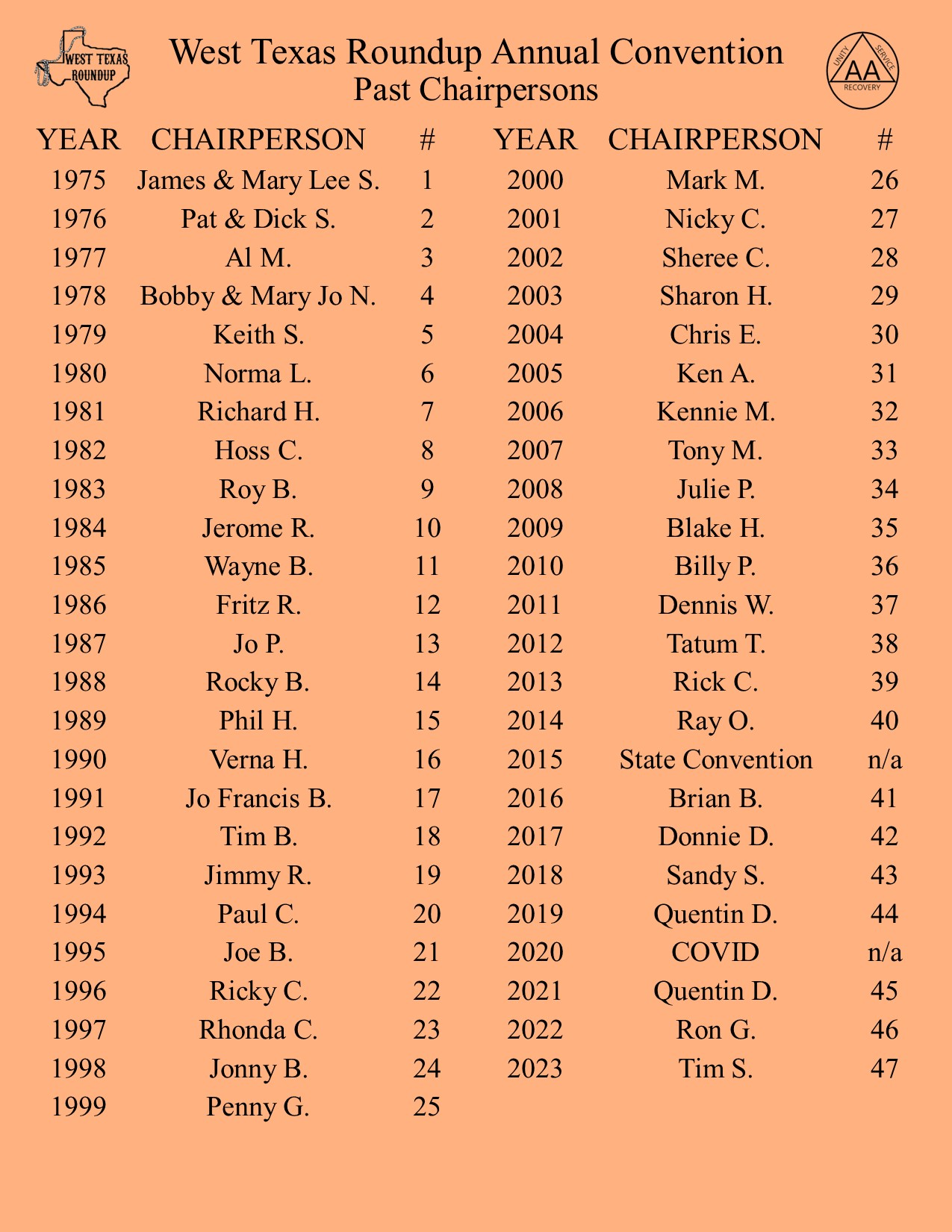 History - West Texas Roundup